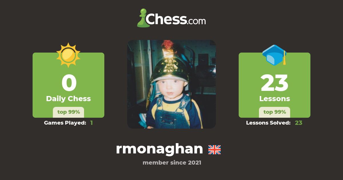 rmonaghan - Chess Profile - Chess.com