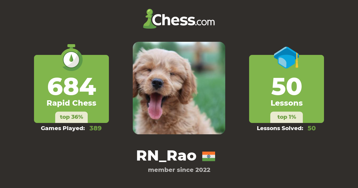 RN_Rao - Chess Profile - Chess.com