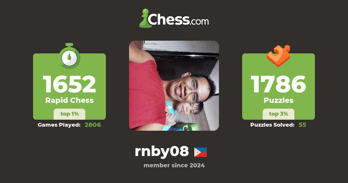 Rene Boy Presentacion (rnby08) - Chess Profile - Chess.com