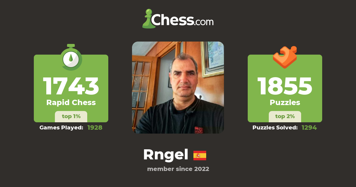 Ramón Angel (Rngel) - Chess Profile - Chess.com