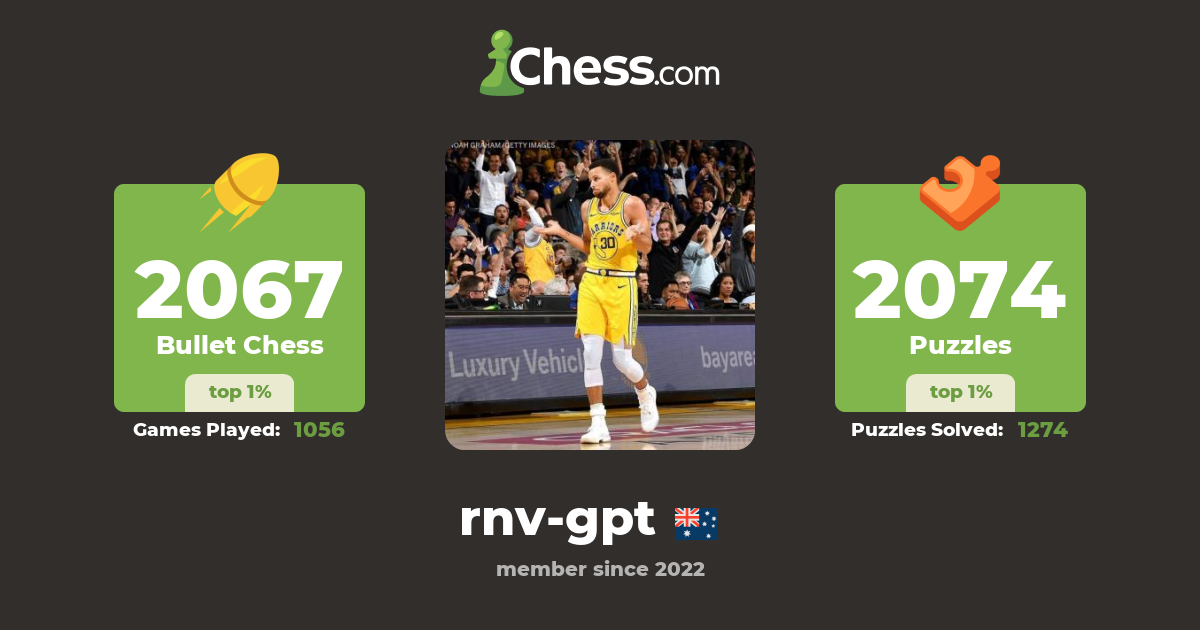 rnv-gpt - Chess Profile - Chess.com