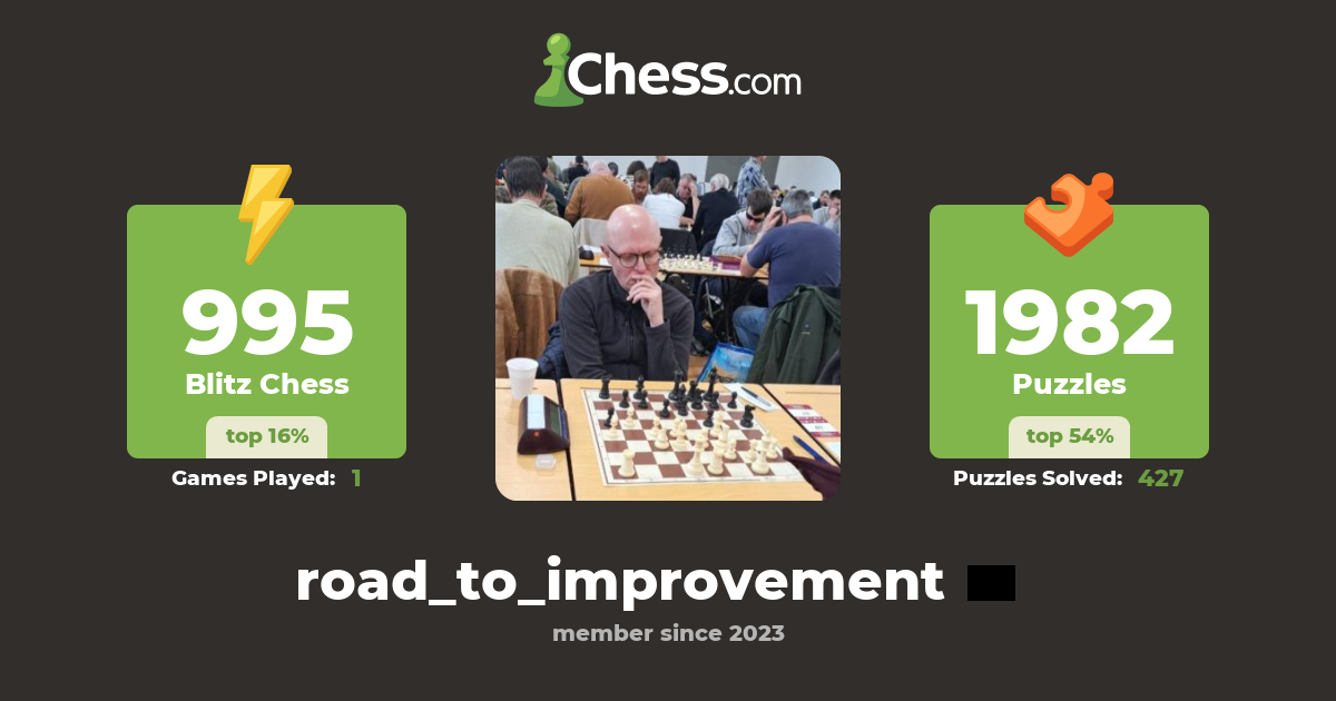 road_to_improvement - Chess Profile - Chess.com
