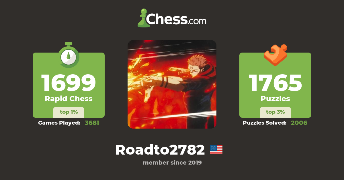 Derek Randolph (Roadto2782) - Chess Profile - Chess.com