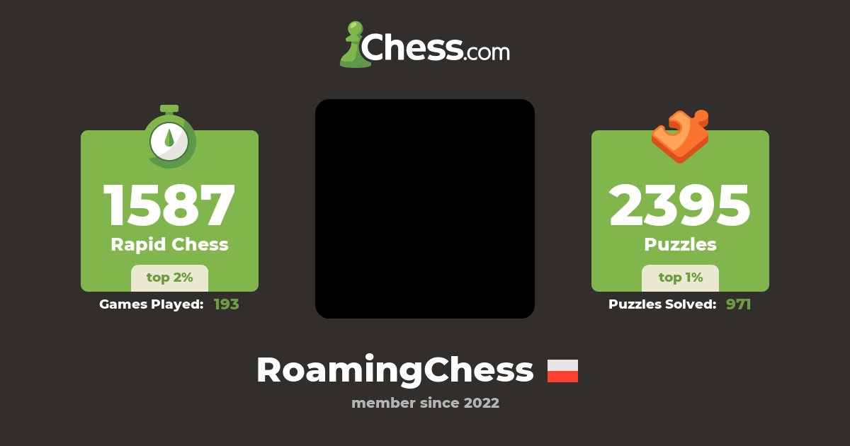 RoamingChess - Chess Profile - Chess.com