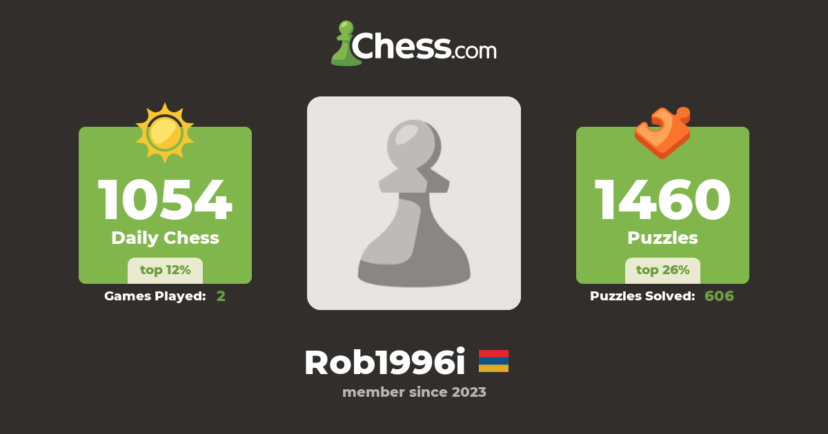 Rob1996i - Chess Profile - Chess.com