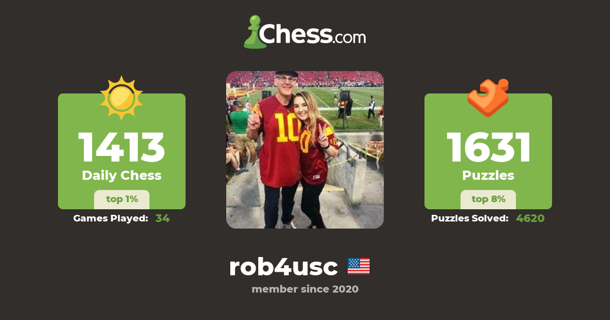 Robert Reader (rob4usc) - Chess Profile - Chess.com