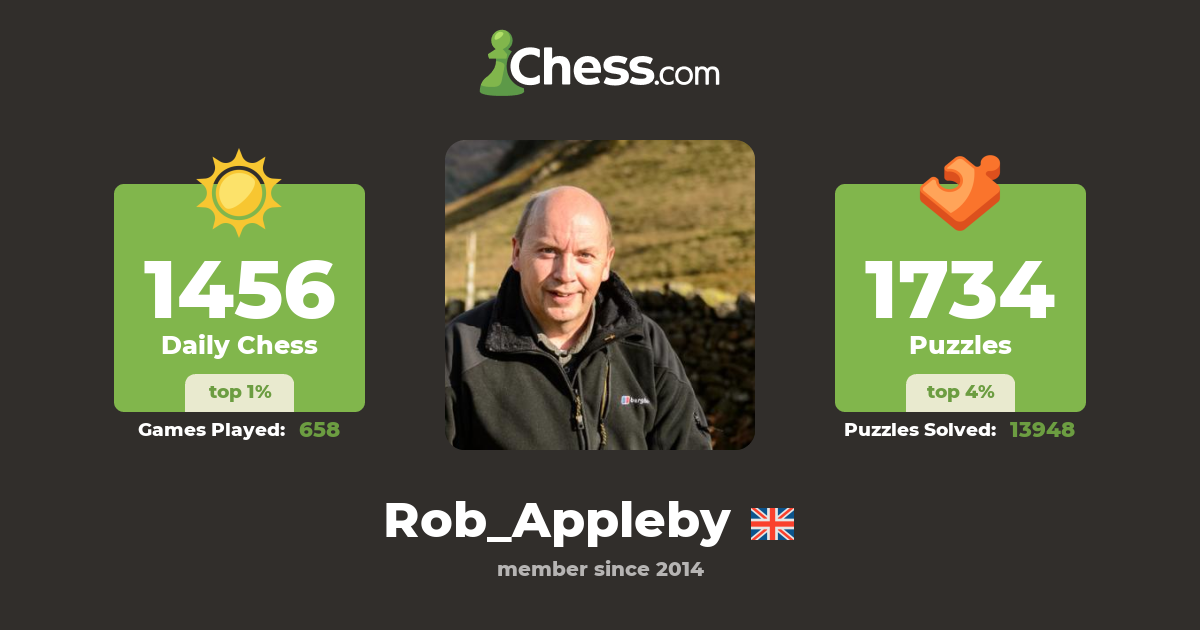 Rob Appleby (Rob_Appleby) - Chess Profile - Chess.com