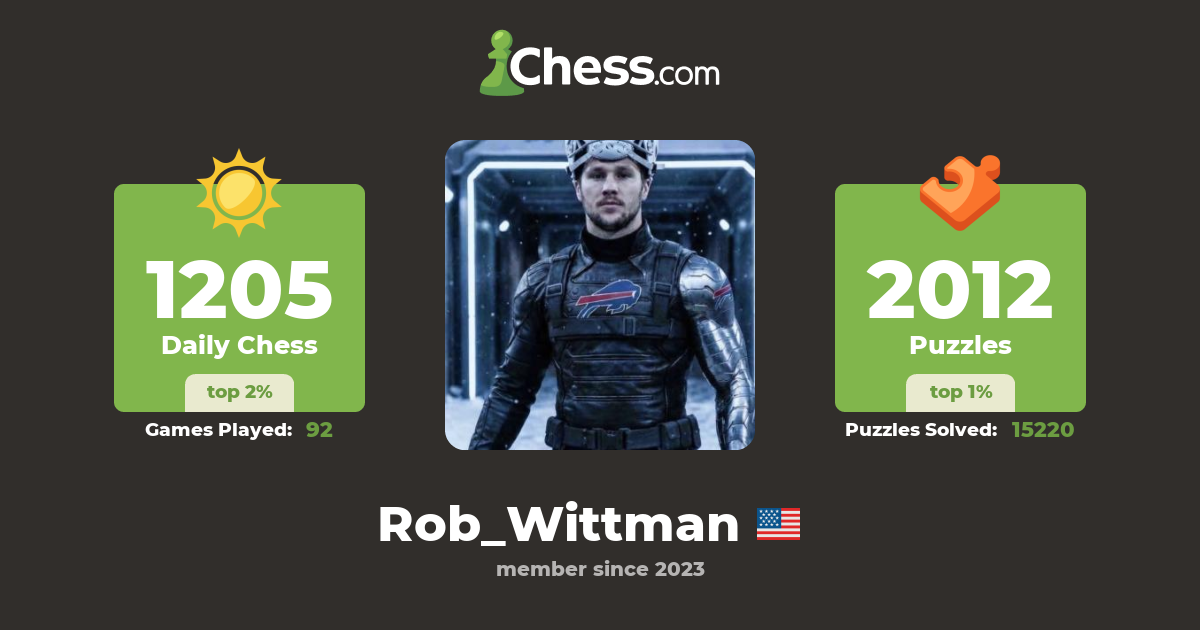 Robert (Rob_Wittman) - Chess Profile - Chess.com