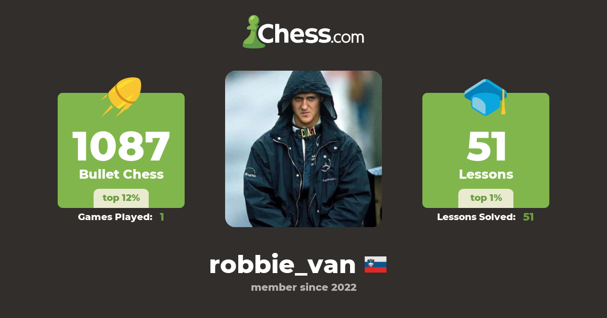 robbie_van - Chess Profile - Chess.com