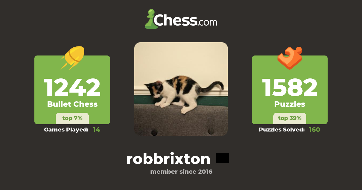 Robert Phythian (robbrixton) - Chess Profile - Chess.com