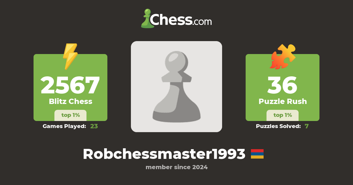 Robert Mkrtumyan (Robchessmaster1993) - Chess Profile - Chess.com