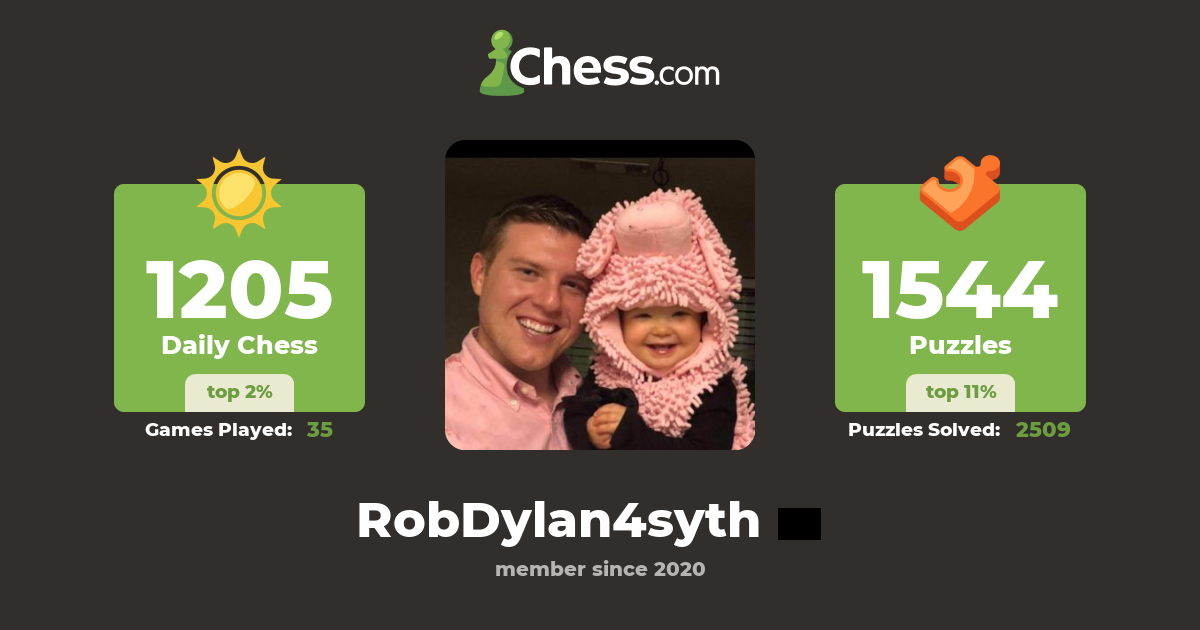 Robert Forsyth (RobDylan4syth) - Chess Profile - Chess.com