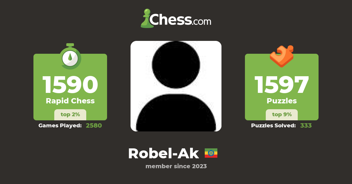 Robel A (Robel-Ak) - Chess Profile - Chess.com