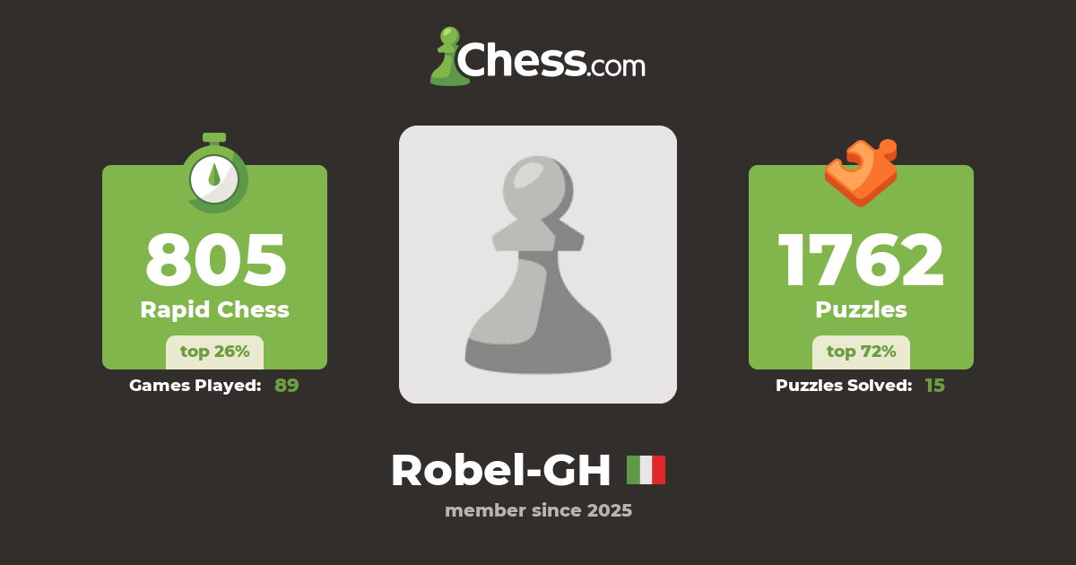 Robel GH (Robel-GH) - Chess Profile - Chess.com