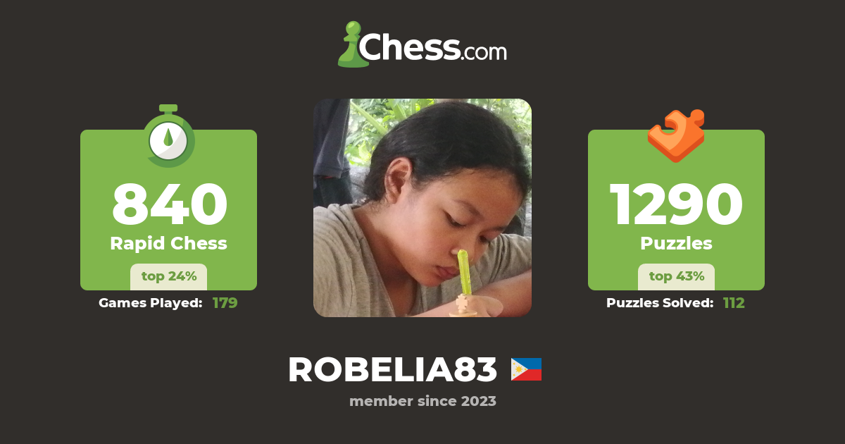 ROBELIA83 - Chess Profile - Chess.com