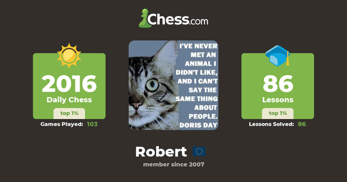dad of many cats (Robert) - Chess Profile - Chess.com