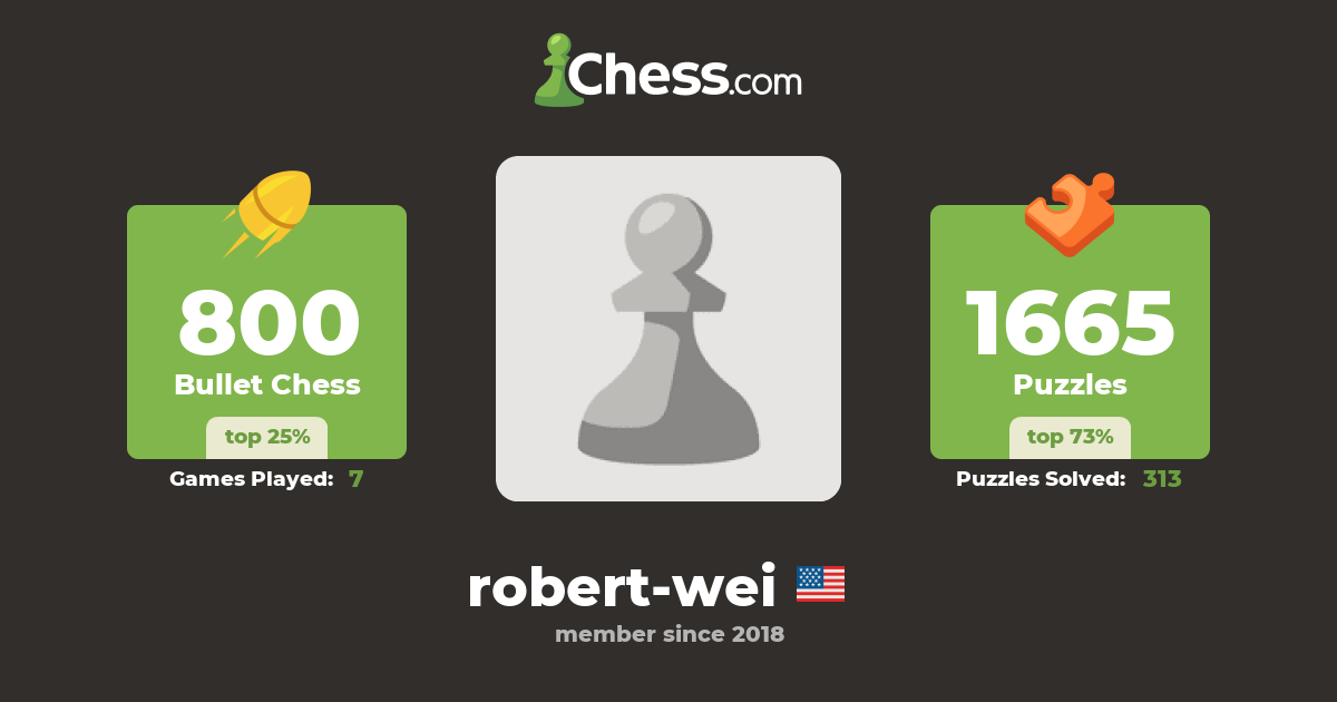 Robert Wei (robert-wei) - Chess Profile - Chess.com