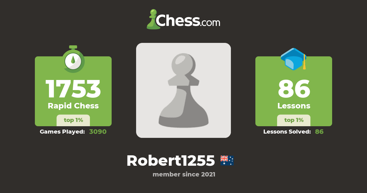 Robert1255 - Chess Profile - Chess.com