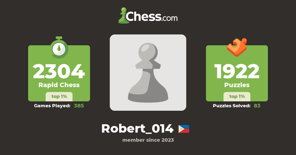 Robert_014 - Chess Profile - Chess.com