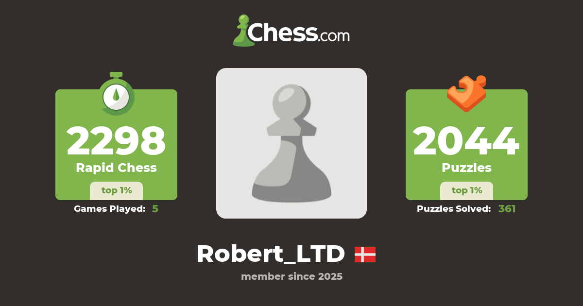 Robert_LTD - Chess Profile - Chess.com