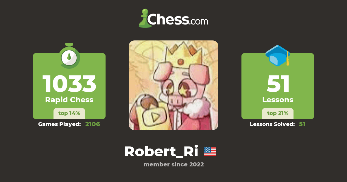 Robert_Ri - Chess Profile - Chess.com