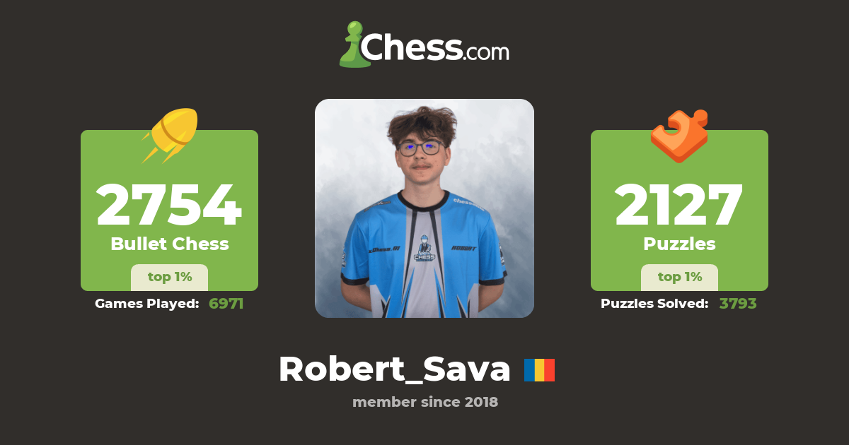 CM Robert Sava (Robert_Sava) - Chess Profile - Chess.com