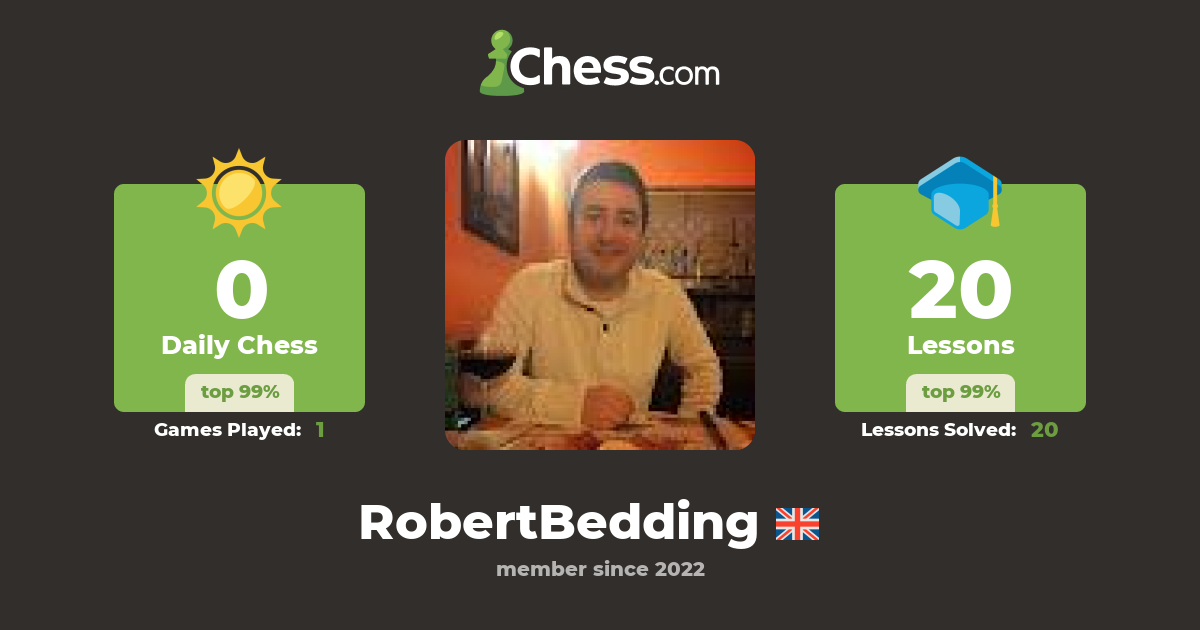 Robert Bedding (RobertBedding) - Chess Profile - Chess.com