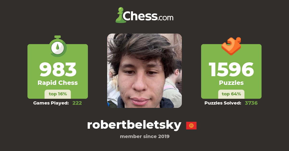 Robert Beletsky (robertbeletsky) - Chess Profile - Chess.com