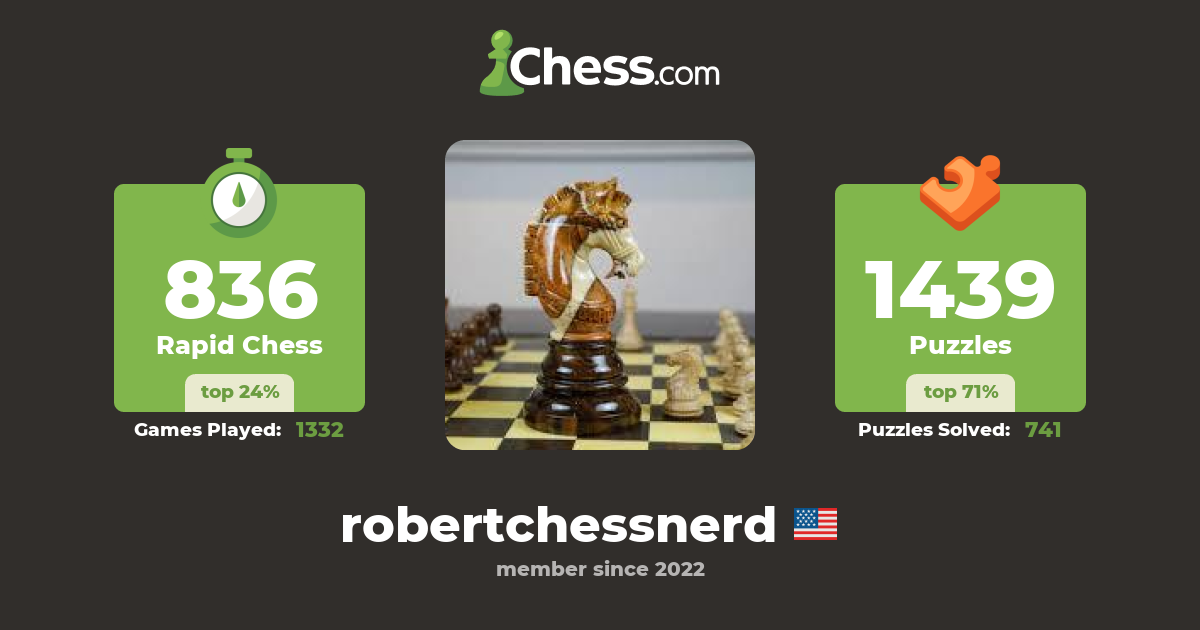 robert bittinger (robertchessnerd) - Chess Profile - Chess.com
