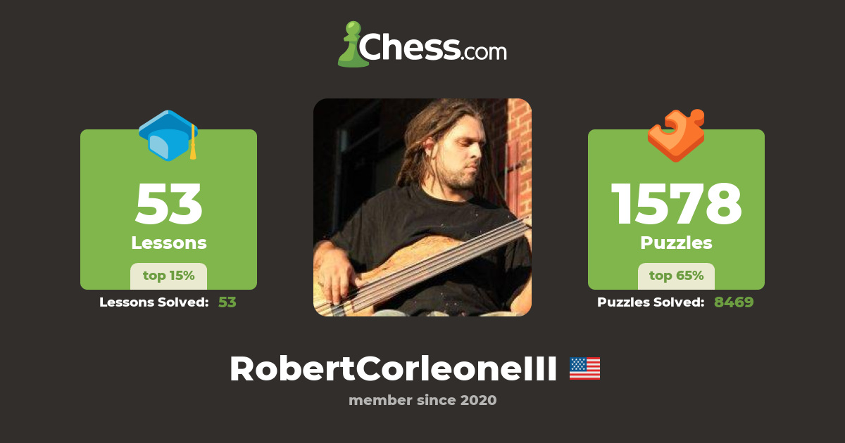 RobertCorleoneIII - Chess Profile - Chess.com