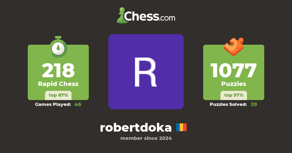 Robert Florian (robertdoka) - Chess Profile - Chess.com