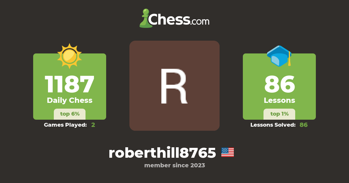 Robert Hill (roberthill8765) - Chess Profile - Chess.com