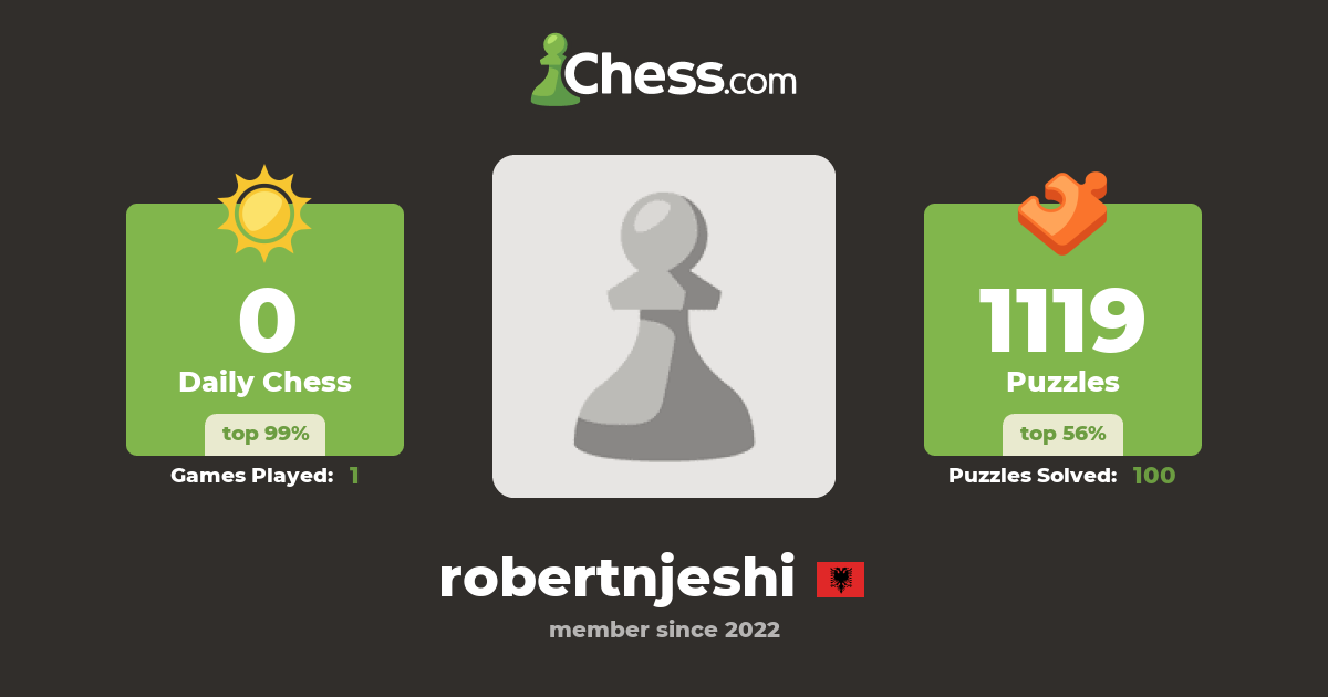 robertnjeshi - Chess Profile - Chess.com