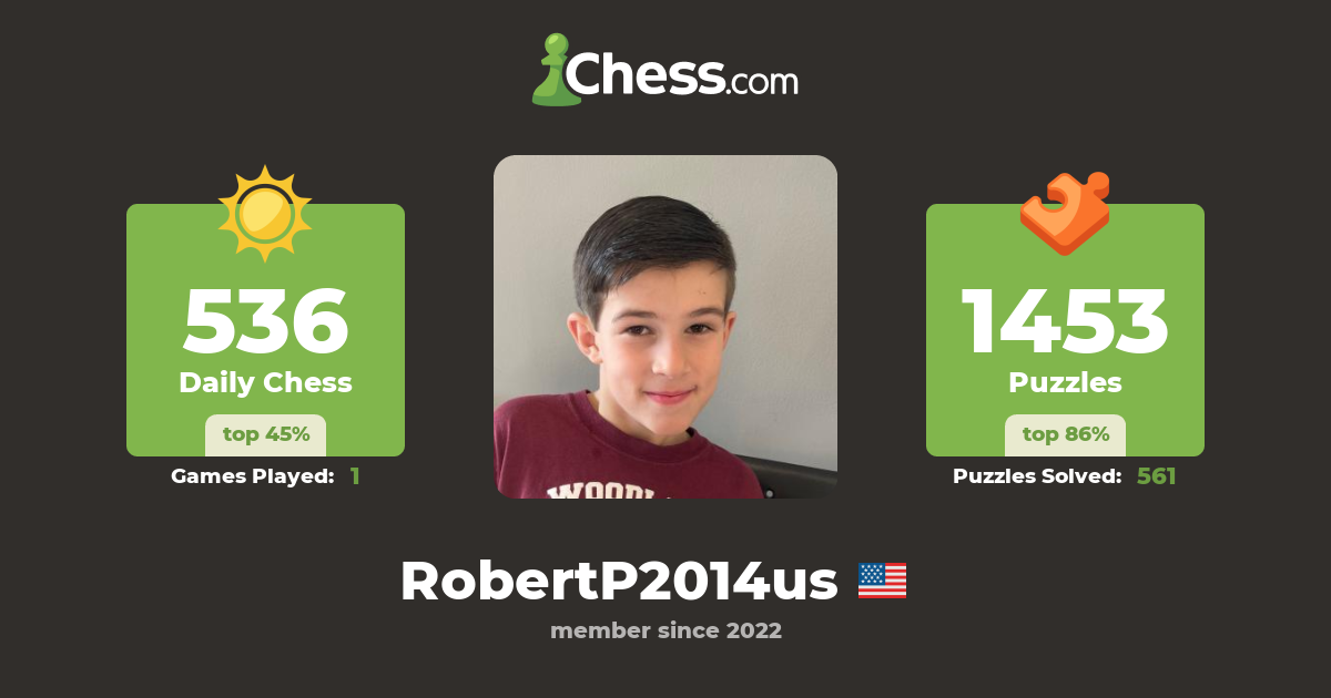 Robert Prodan (RobertP2014us) - Chess Profile - Chess.com