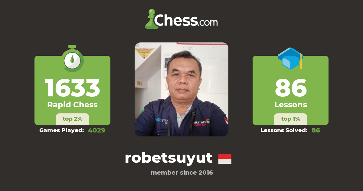 robet nugroho (robetsuyut) - Chess Profile - Chess.com