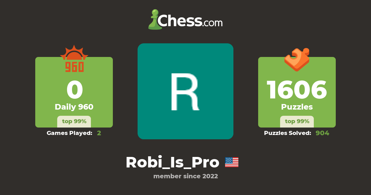 Robert Macnamara (Robi_Is_Pro) - Chess Profile - Chess.com