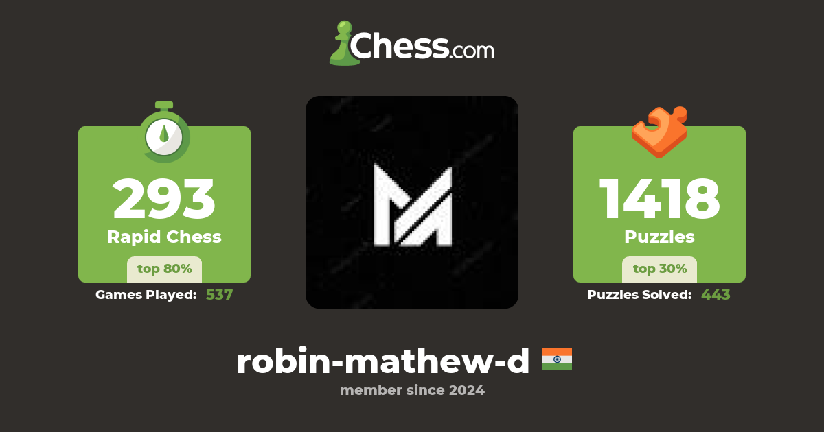 Robin Mathew (robin-mathew-d) - Chess Profile - Chess.com