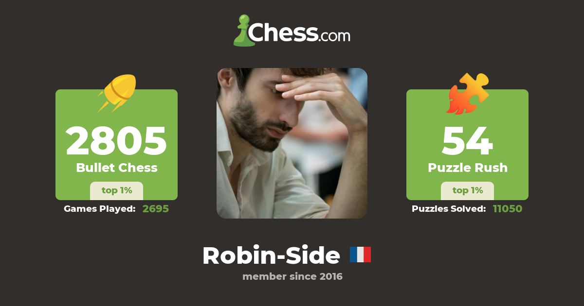 FM Samy Robin (Robin-Side) - Chess Profile - Chess.com