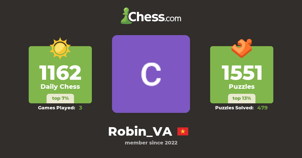 cong tien son luong (Robin_VA) - Chess Profile - Chess.com
