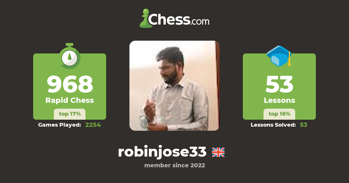Robin Jose (robinjose33) - Chess Profile - Chess.com