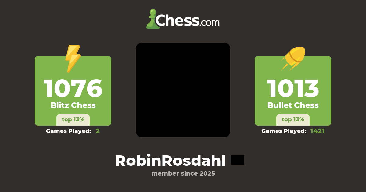 RobinRosdahl - Chess Profile - Chess.com