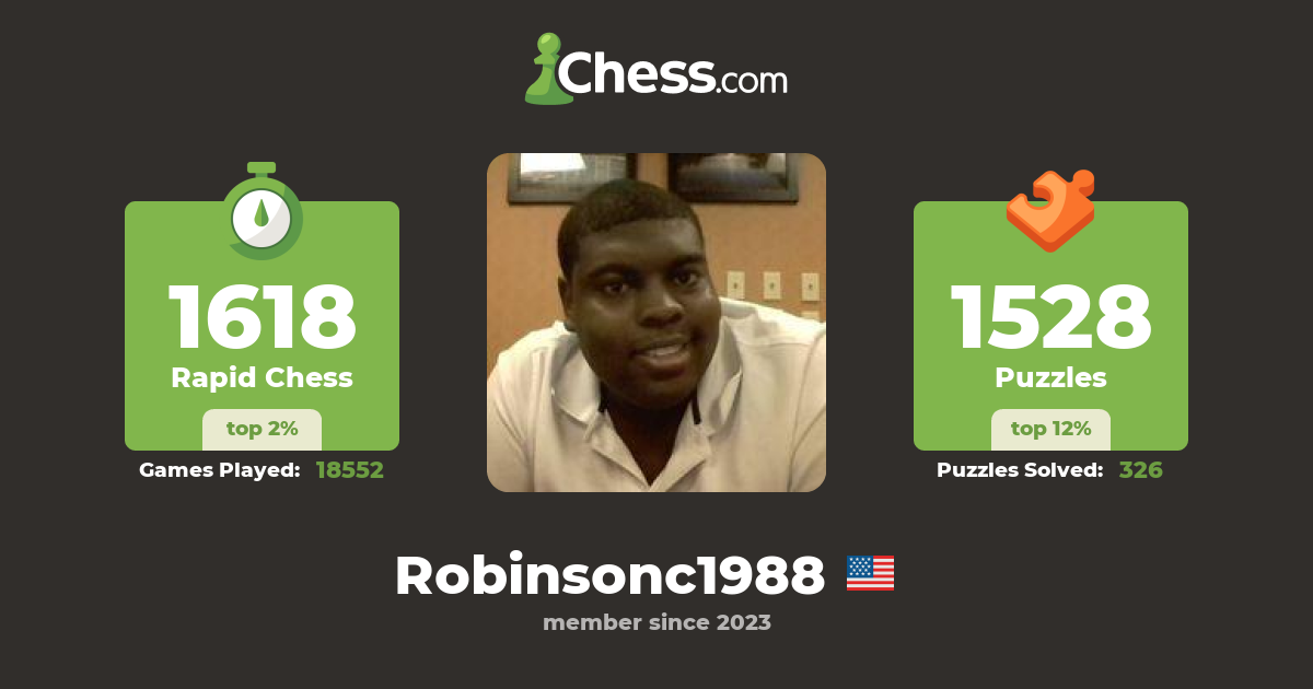 Christopher Robinson (Robinsonc1988) - Chess Profile - Chess.com