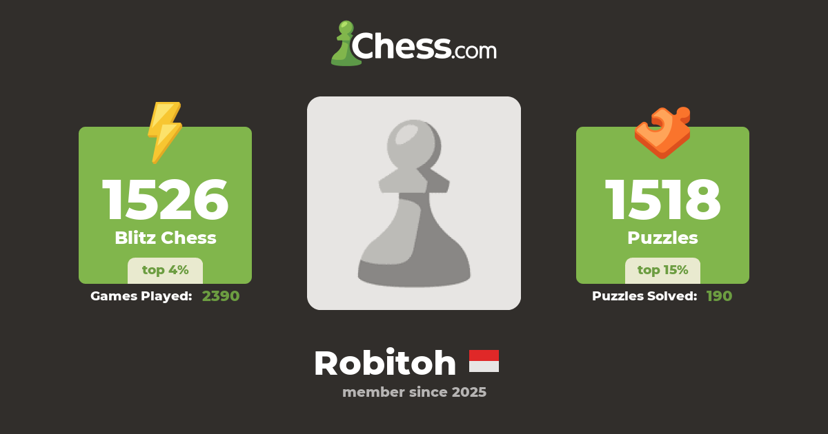 Robitoh (Robitoh) - Chess Profile - Chess.com
