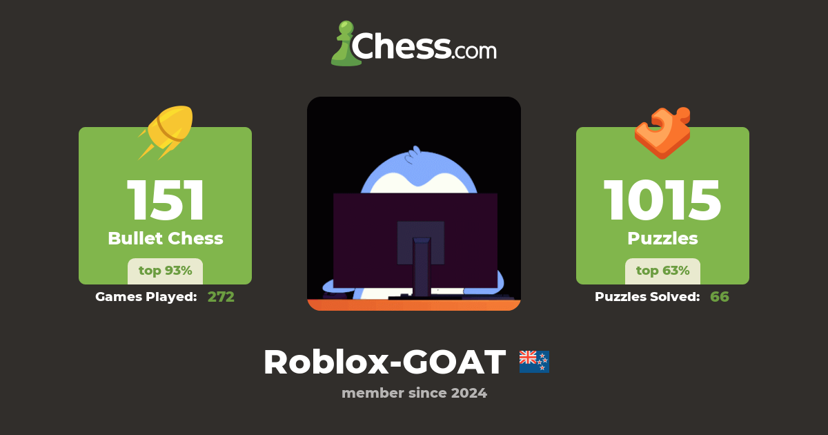 Roblox-GOAT - Chess Profile - Chess.com