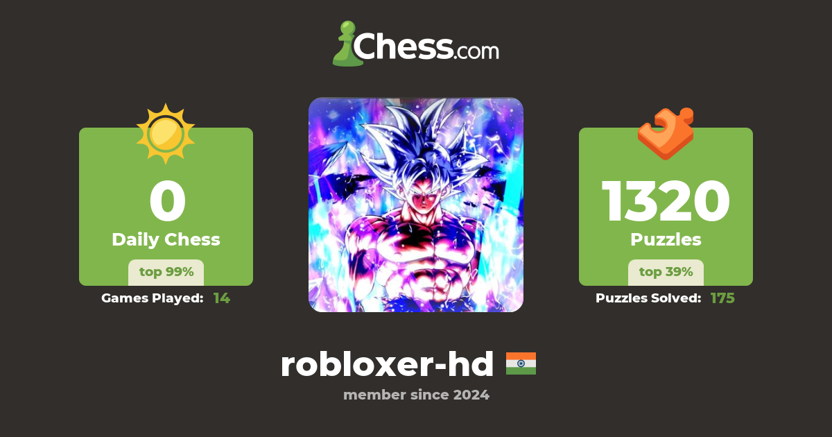 JAY AGGARWAL (robloxer-hd) - Chess Profile - Chess.com