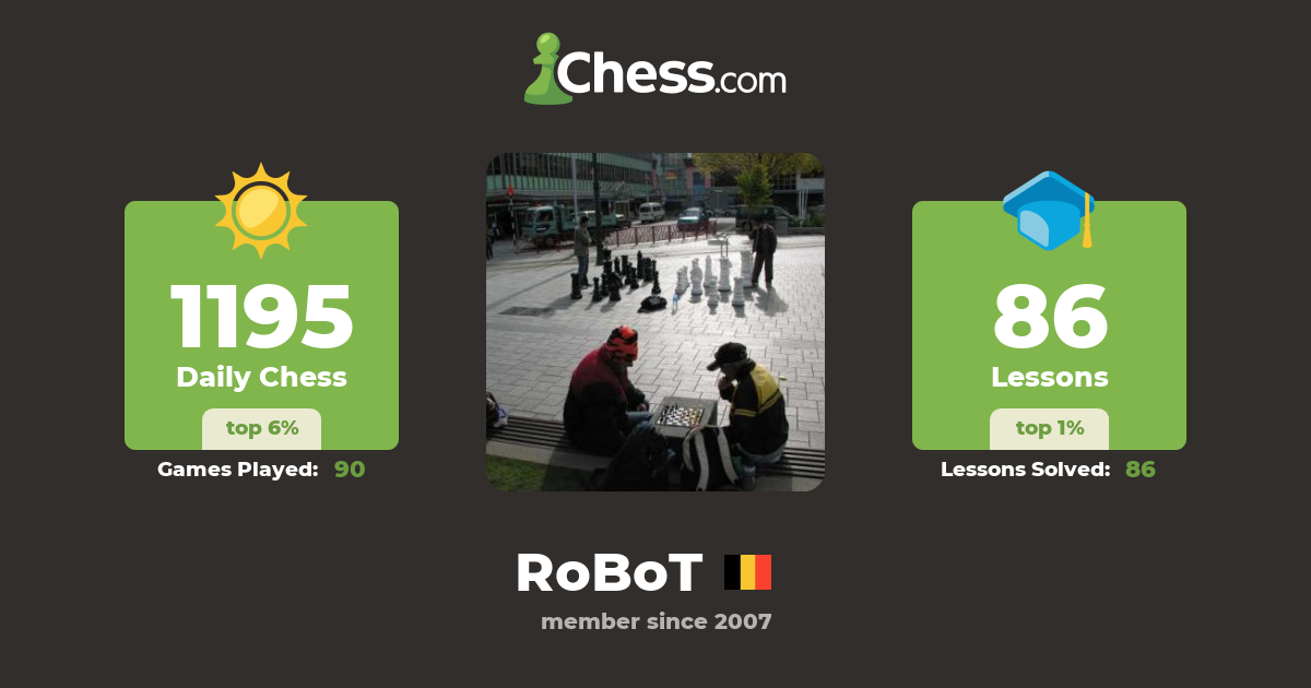 RoBoT - Chess Profile - Chess.com