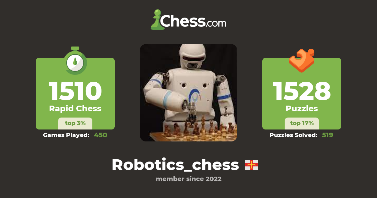 Srijan Roy (Robotics_chess) - Chess Profile - Chess.com