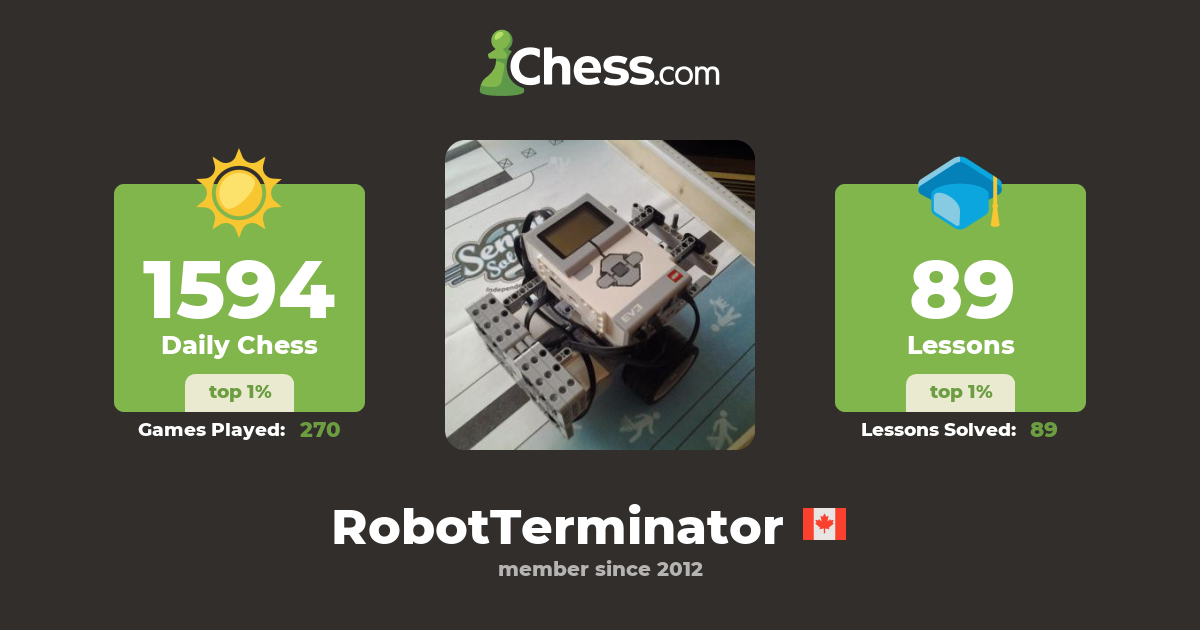 Robot Terminator (RobotTerminator) - Chess Profile - Chess.com