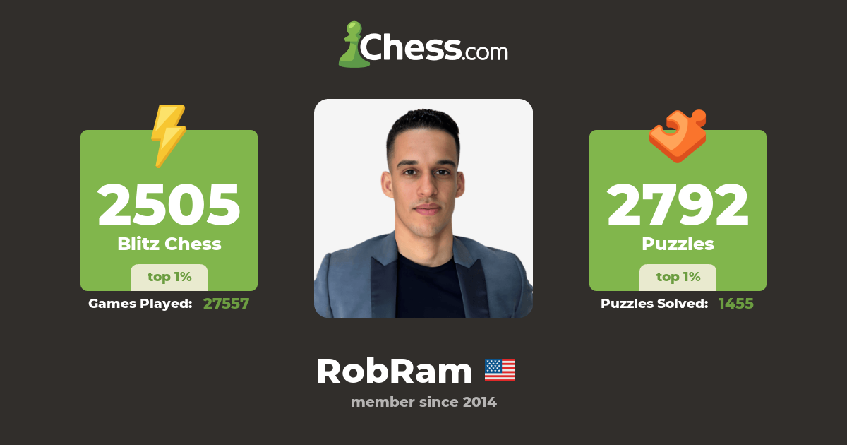NM Robert Ramirez (RobRam) - Chess Profile - Chess.com