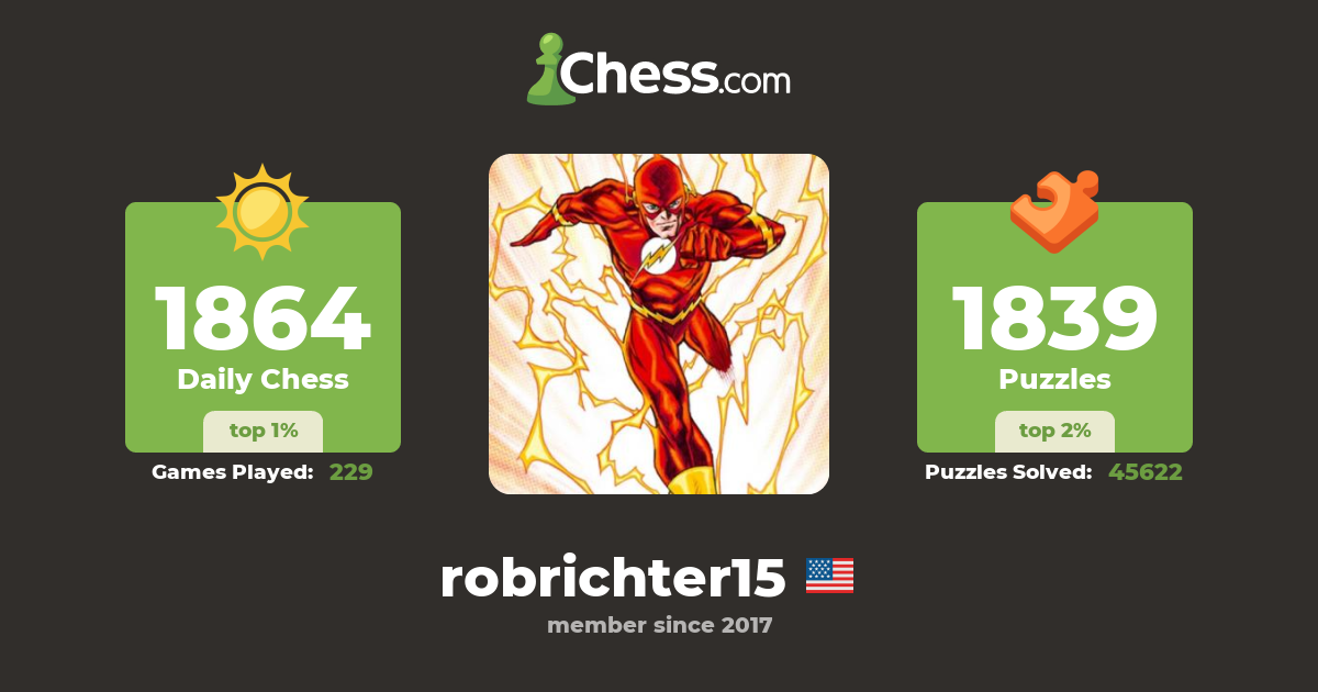 Robert Richter (robrichter15) - Chess Profile - Chess.com